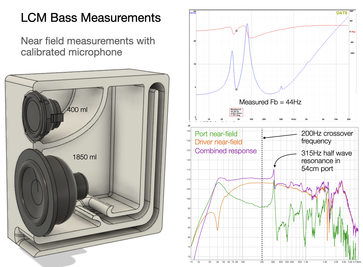 LCM Waveguide Speaker - 3D Printed Near-field Studio Monitor With DSP ...