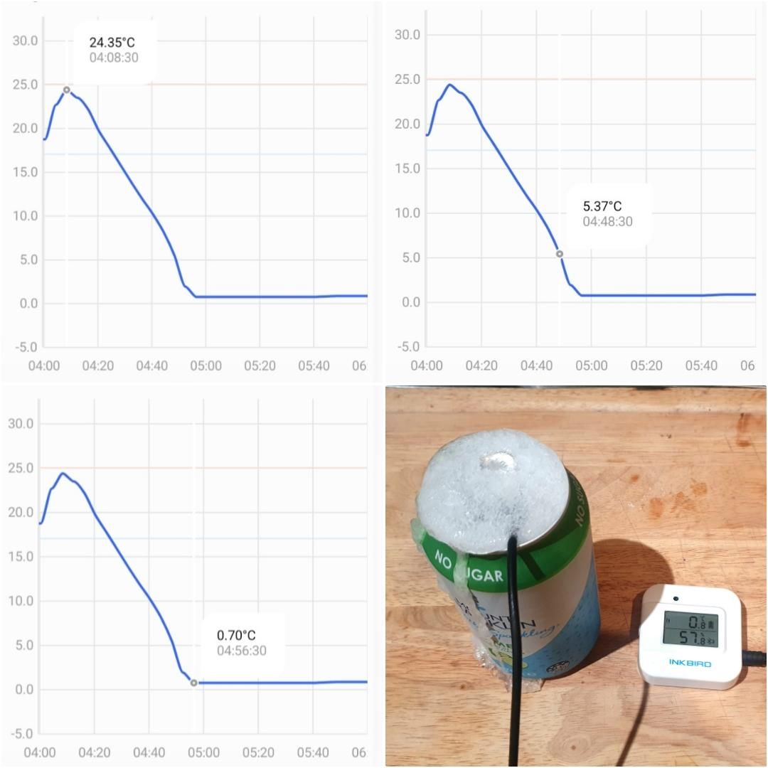 Beer Can Cooling Experiments : 40 Steps (with Pictures) - Instructables