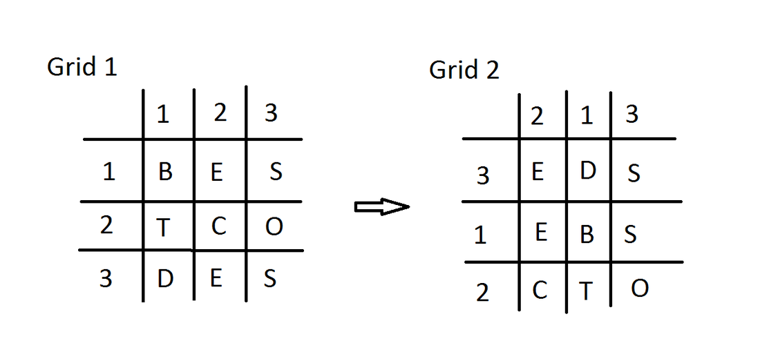 Best Codes : 27 Steps (with Pictures) - Instructables