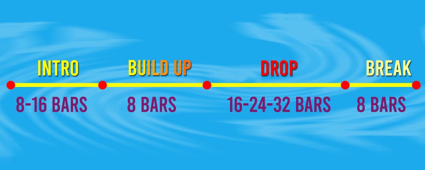 CREATING a SONG IN FL STUDIO : 27 Steps - Instructables