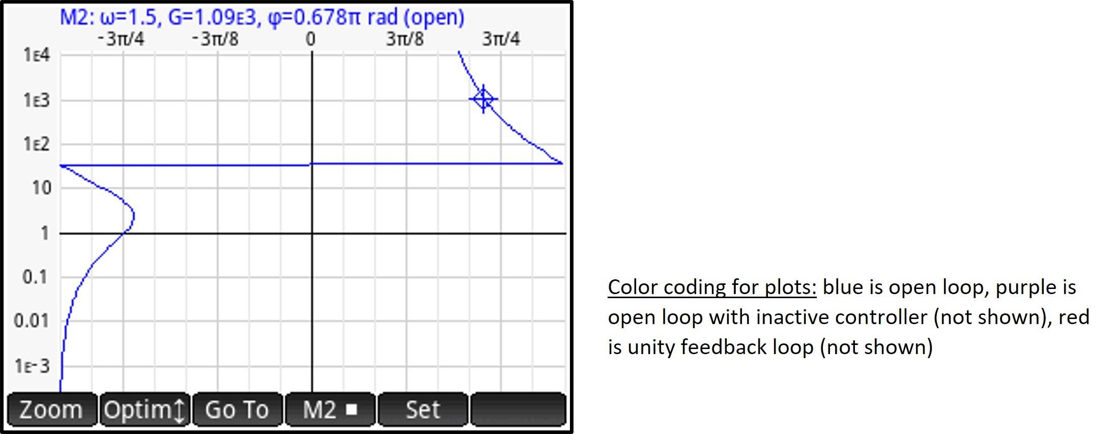 Linear Control Systems App for the HP Prime Calculator : 35 Steps ...