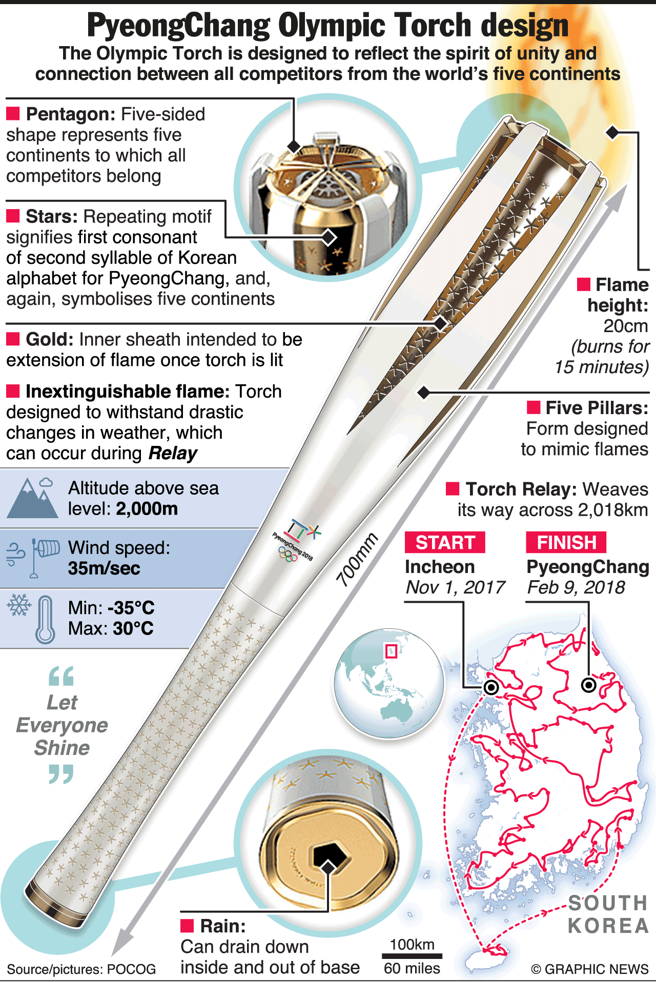 2018 Olympic Torch Lamp : 14 Steps (with Pictures) - Instructables