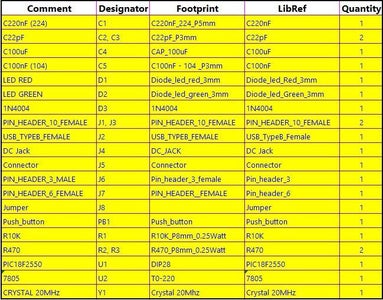Pinguino Pic18F2550 : 10 Steps - Instructables