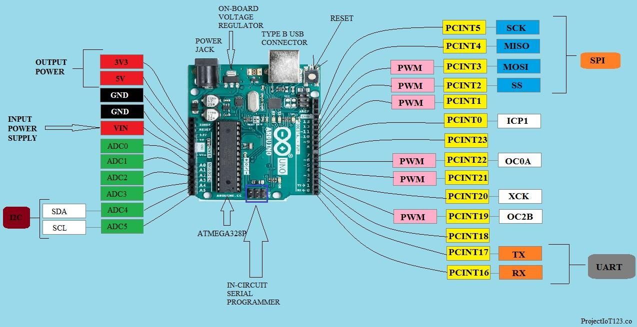 Robo Waste Collector | Smart Bin by Arduino|IGNITERS MINDS : 8 Steps - Instructables