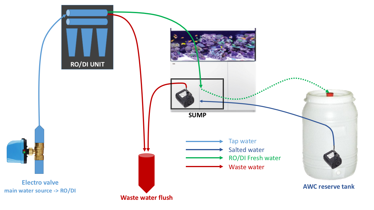 Aquamonitor - Instructables