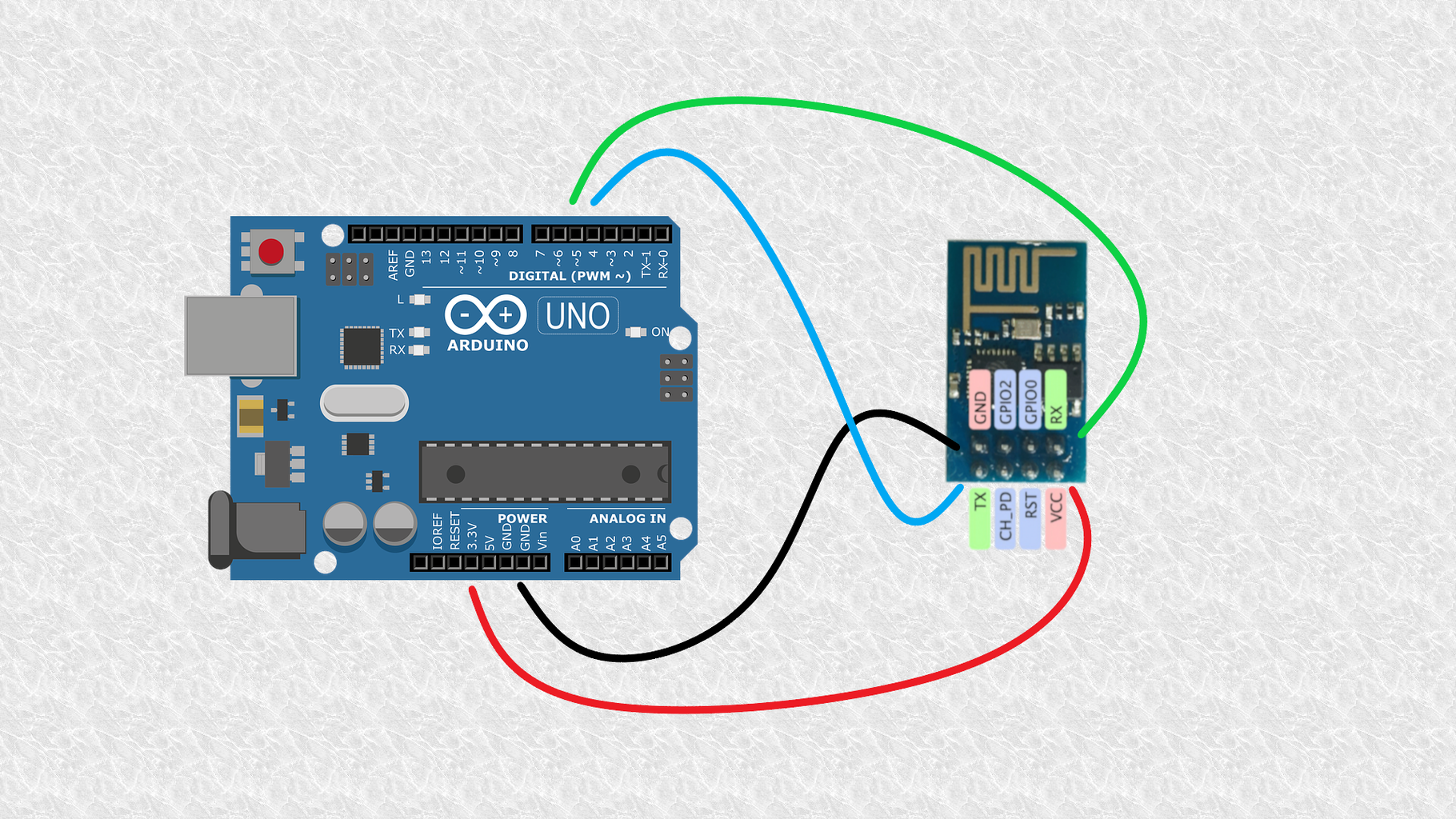 Very Basic Wifi Chatroom Arduino Experiment With Attached Esp01 Using At Commands 9 Steps