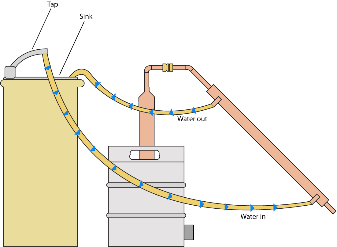 Making Rum From Scratch : 8 Steps - Instructables