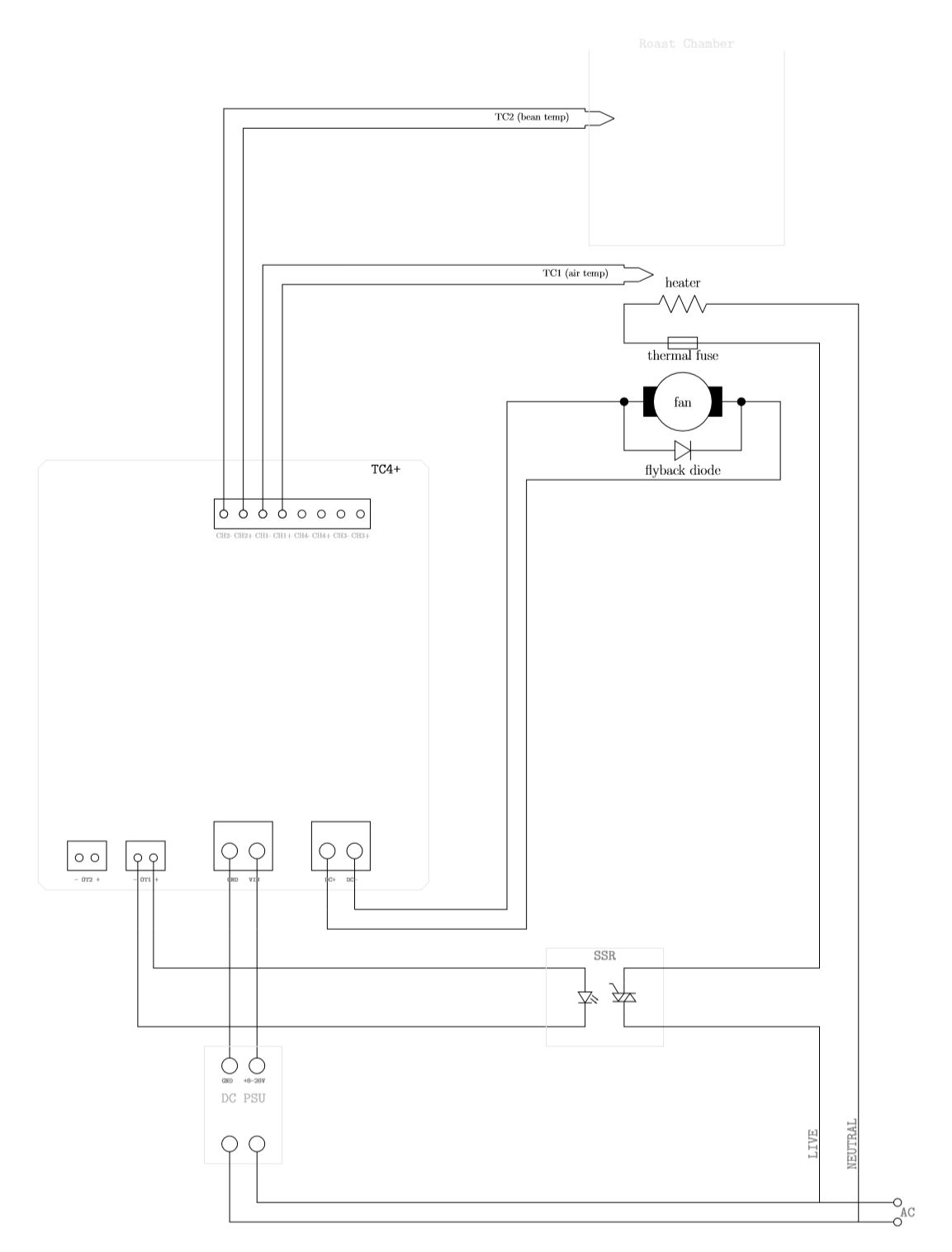 Arduino-controlled DIY Coffee Roaster : 13 Steps (with Pictures ...