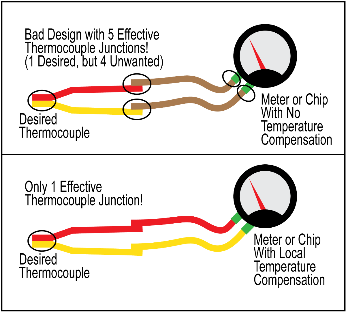 Chromel Alumel Thermocouple Wire Official Website | www.oceanproperty.co.th