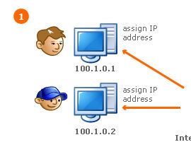 Setting External IP Address to Static : 5 Steps - Instructables