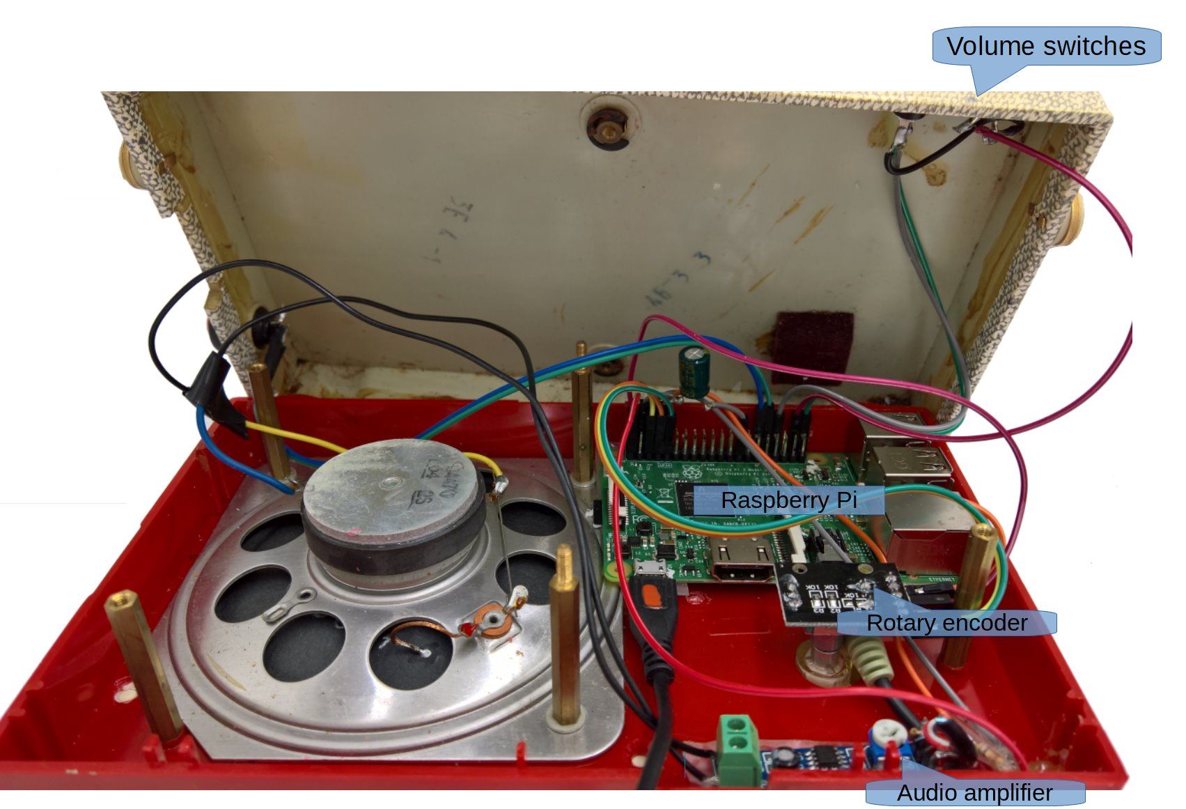Raspberry Pi Radio : 4 Steps (with Pictures) - Instructables
