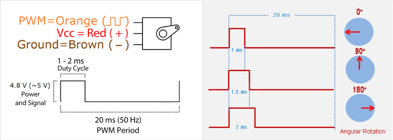 Pan-Tilt Multi Servo Control : 11 Steps (with Pictures) - Instructables
