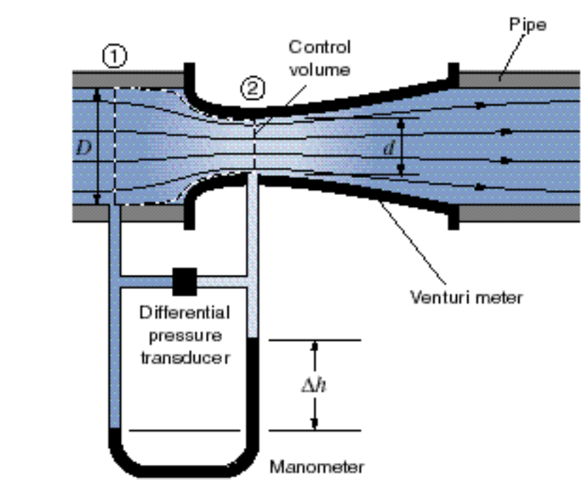 TAM 335 Partial Report Lab 5 : 5 Steps - Instructables