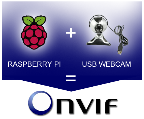 How to Turn an USB Camera With Raspberry Pi Into an Onvif IP Camera ...