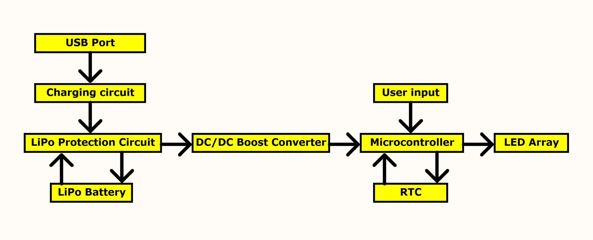The Ultimate Binary Watch : 12 Steps (with Pictures) - Instructables
