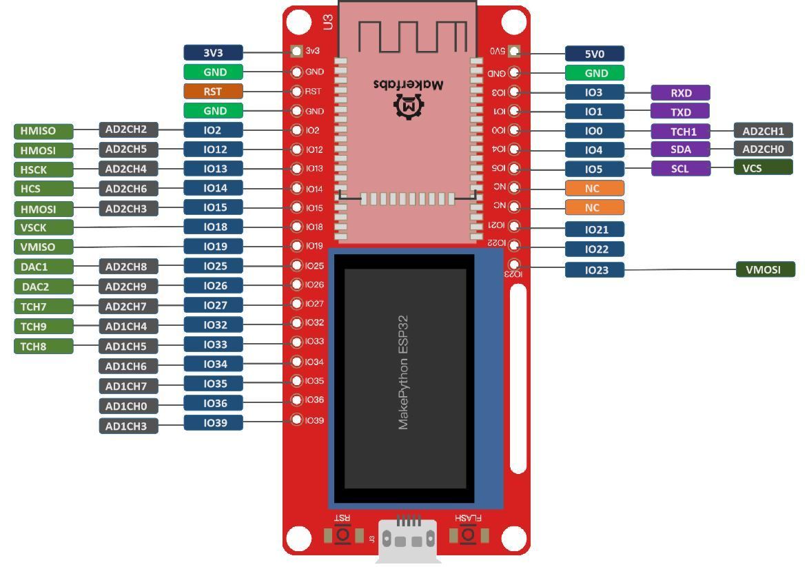Lora Gateway Based on MicroPython ESP32 : 10 Steps (with Pictures ...