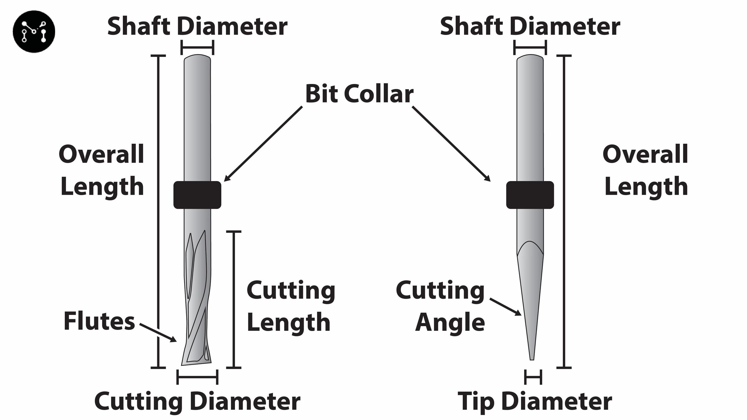 How to Choose the Right Bit for Your CNC Projects : 10 Steps (with ...