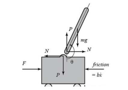 Kaiwen Zhenran 16299 Final Project Inverted Pendulum : 11 Steps - Instructables