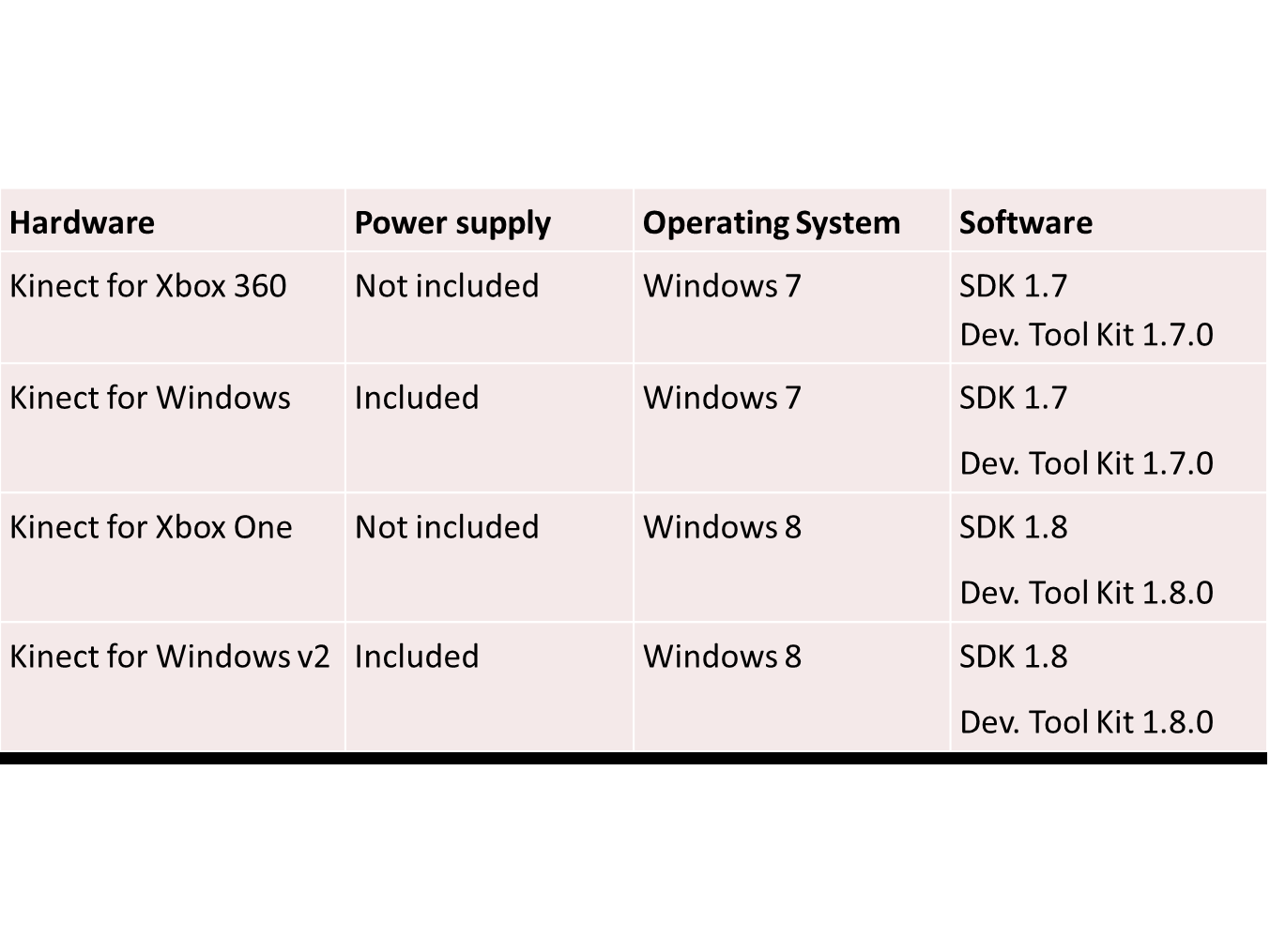 Xbox 360 Kinect & Windows 10/11 (slightly different)…Works April 2024 ...