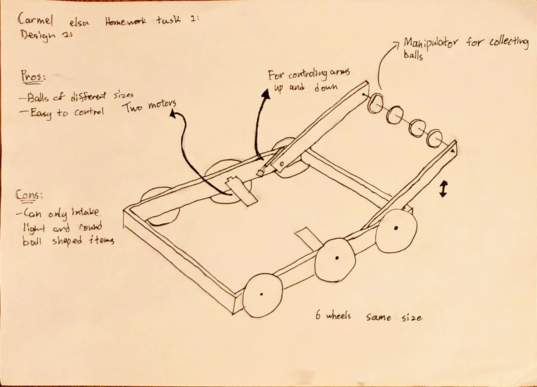 First Robotics Competition: Prototyping : 6 Steps - Instructables