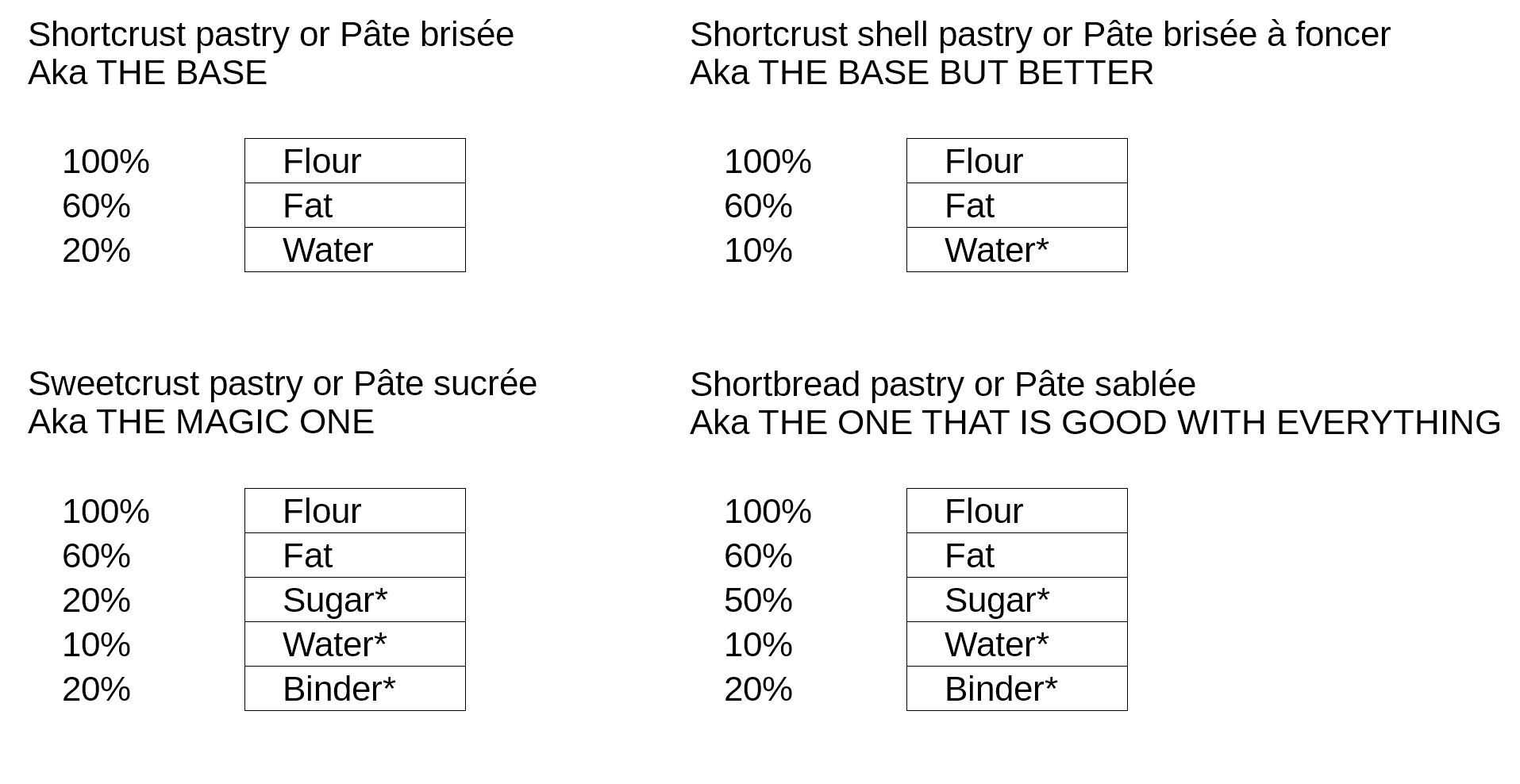 The Science Behind Pies: How to Bake Any Kind of Pie : 9 Steps ...