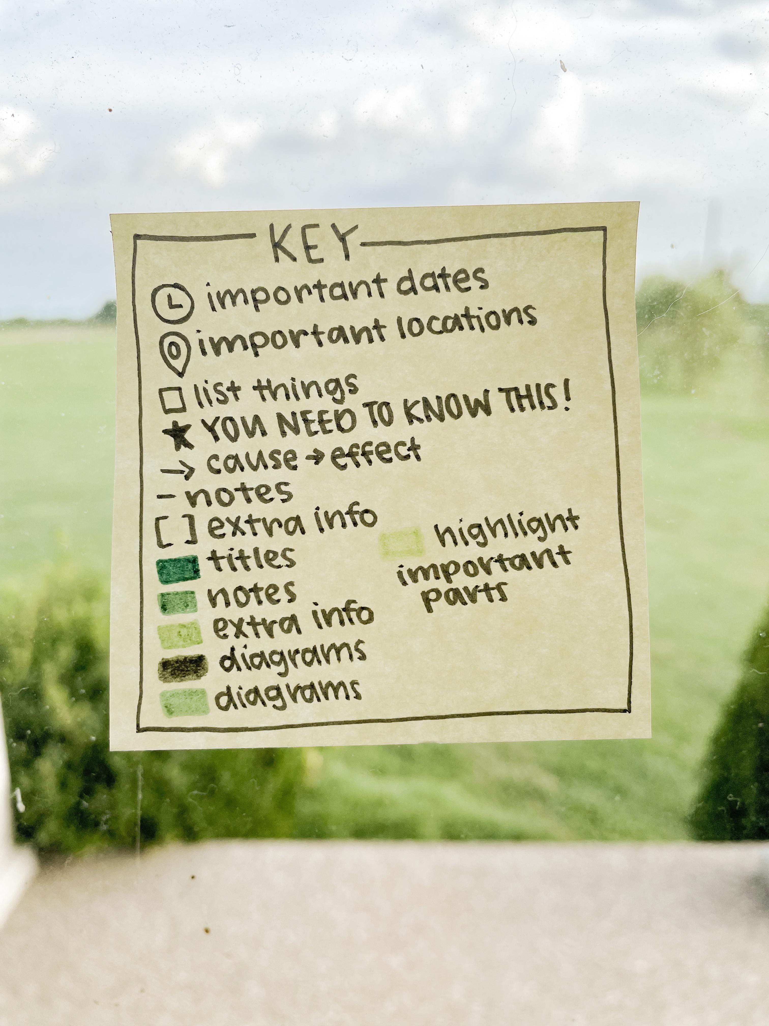 How to Take Well-Written Notes : 11 Steps (with Pictures) - Instructables