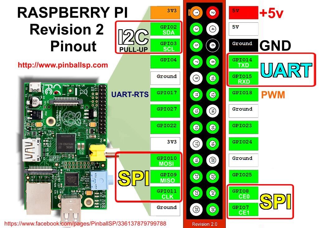 PiMiDi: a Raspberry Pi Midi Box, or How I Learned to Stop Worrying and ...