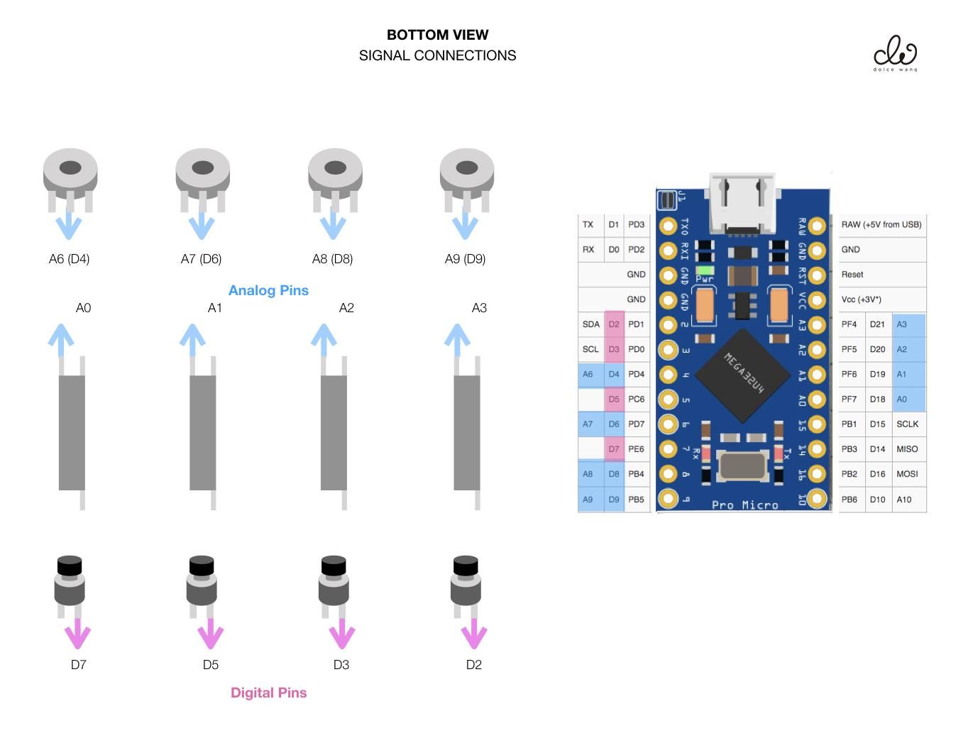 DIY USB Midi Controller With Arduino: a Beginner's Guide : 10 Steps ...