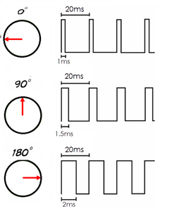 How to Fix Inaccurate Shaft Angle Rotation Servo Motor on Arduino Controller - Instructables