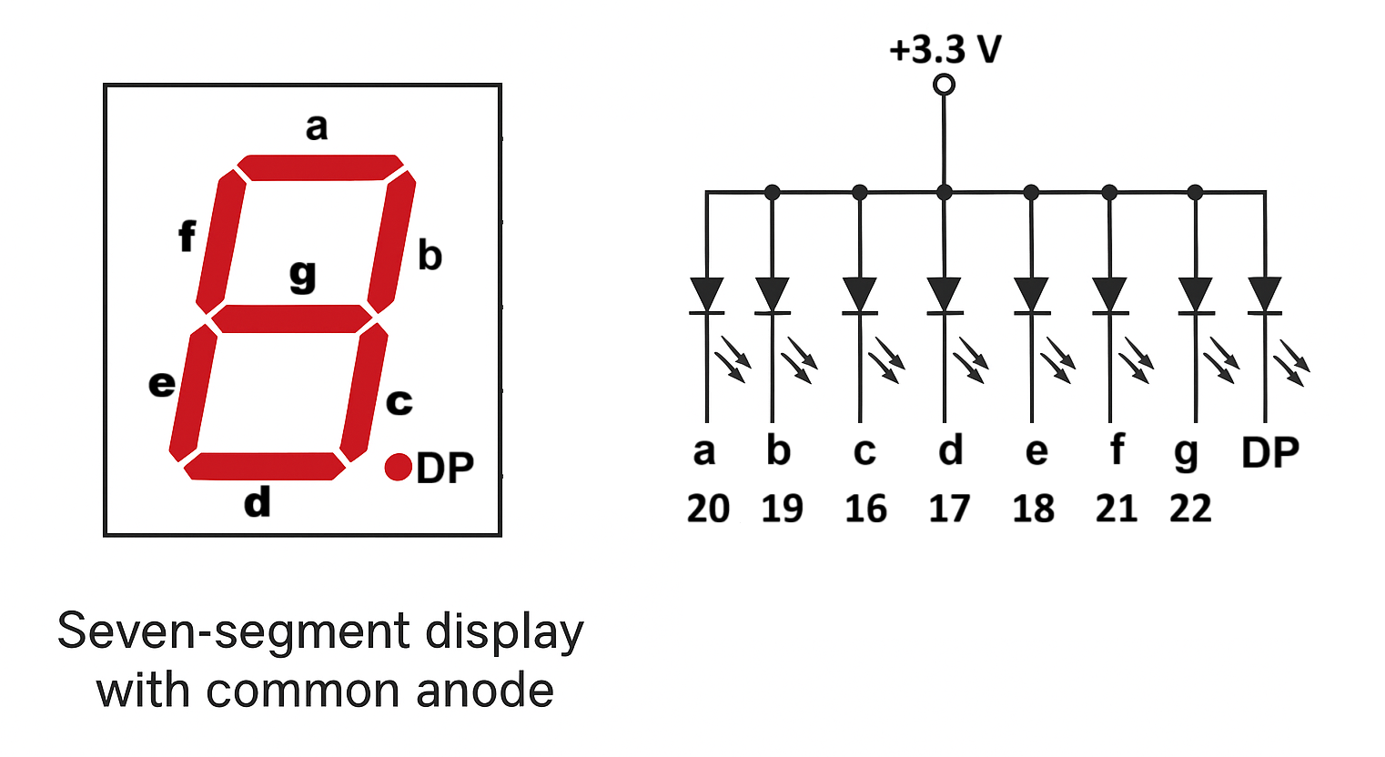 Seven Segment Display : Rasberry Pi Pico WH With Arduino IDE : 6 Steps ...