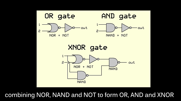 DIY Logic Gates : 6 Steps (with Pictures) - Instructables