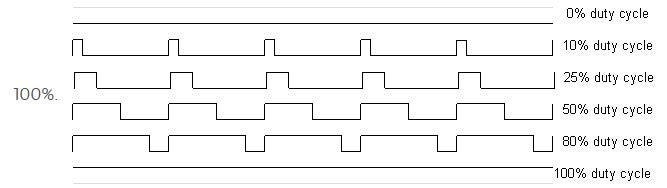 Arduino RC Circuit: PWM to Analog DC : 10 Steps - Instructables