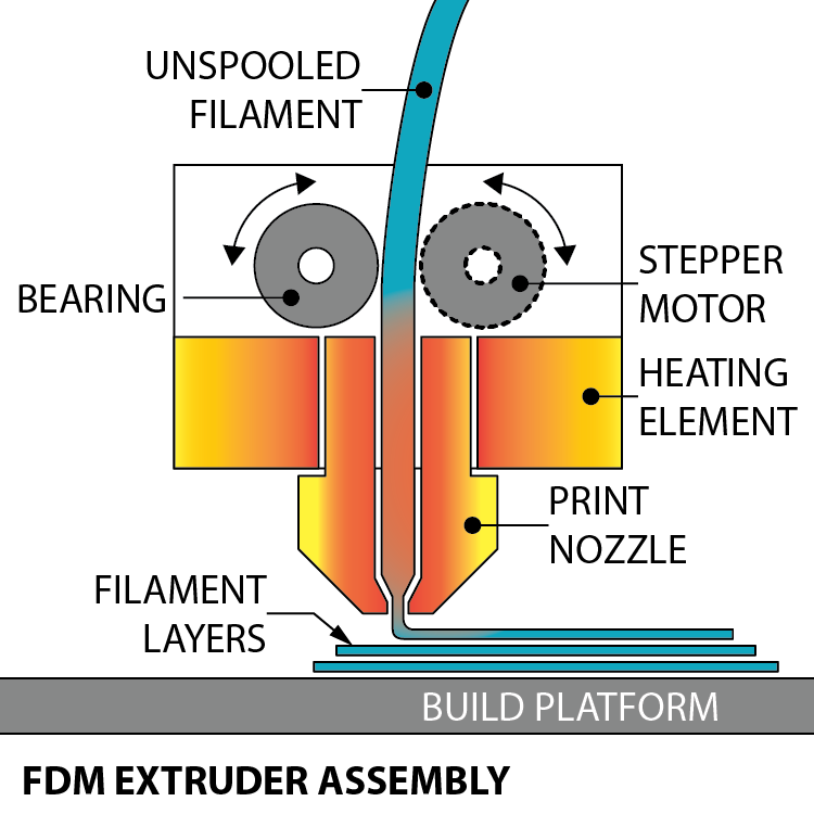 3d Printer Diagram