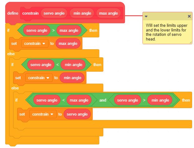 Make 3D Printed Humanoid Robot and Control It With Smartphone Using ...