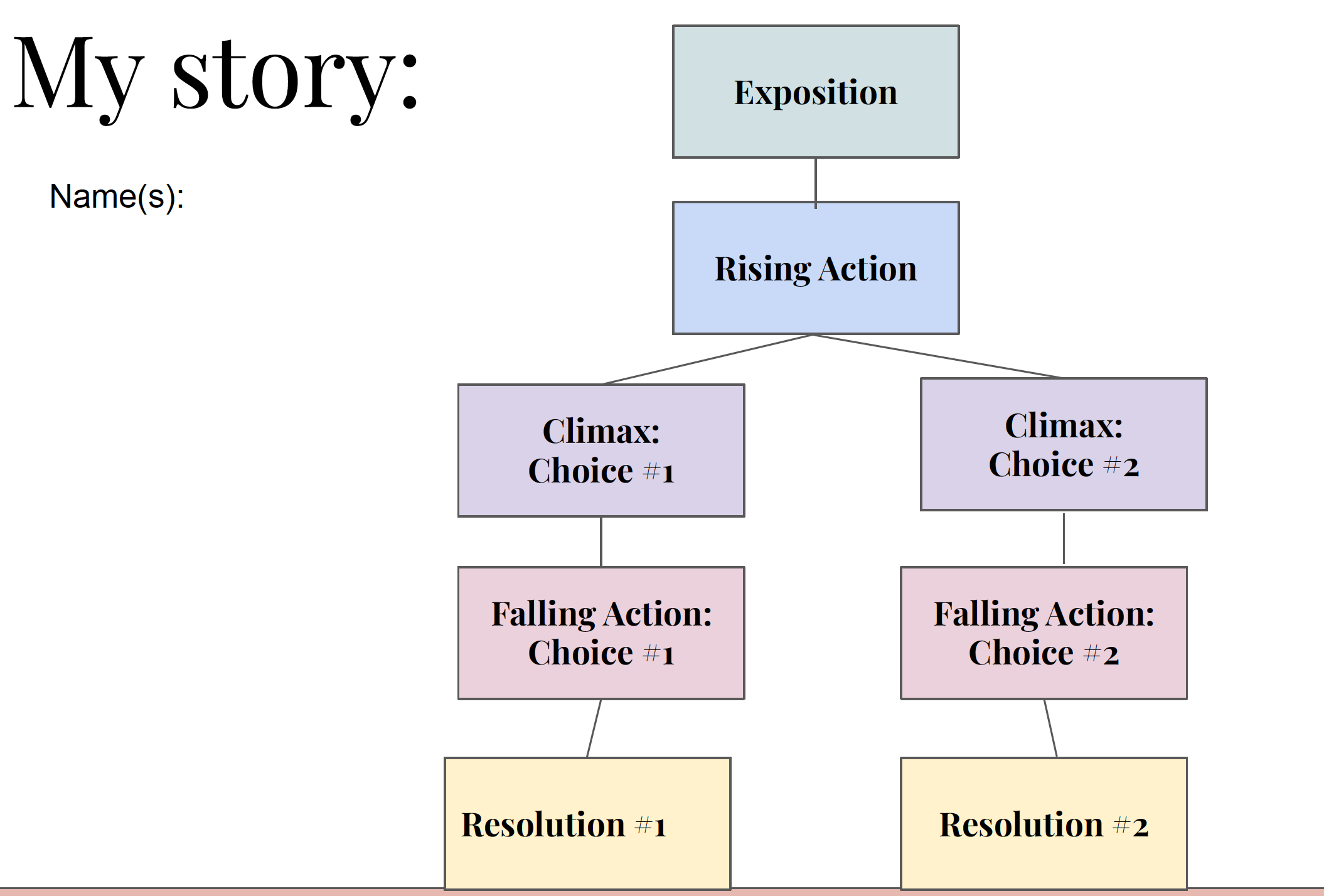 "Choose Your Own Adventure!" Writing and Coding Adventure : 8 Steps ...