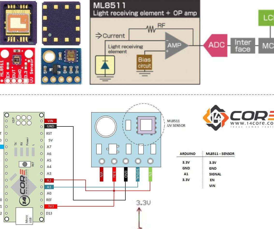 Wiring the Ml8511 Ultra Violet Light Sensor on Microcontroller : 3 Steps - Instructables