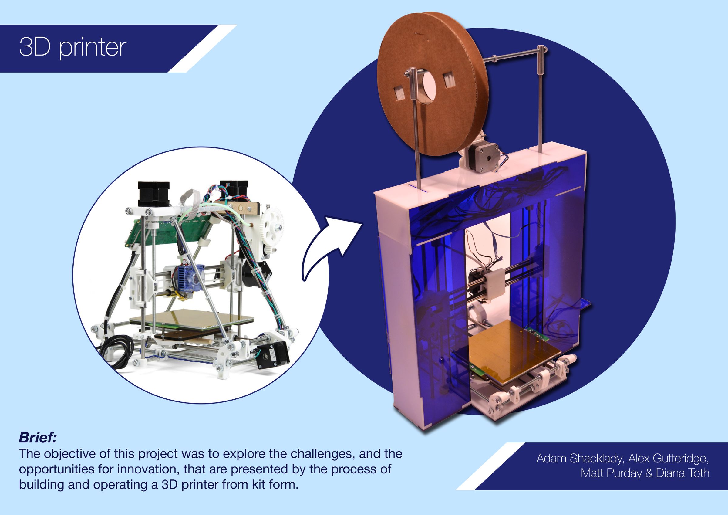Reprap Pro Huxley Build and Redesign : 11 Steps - Instructables