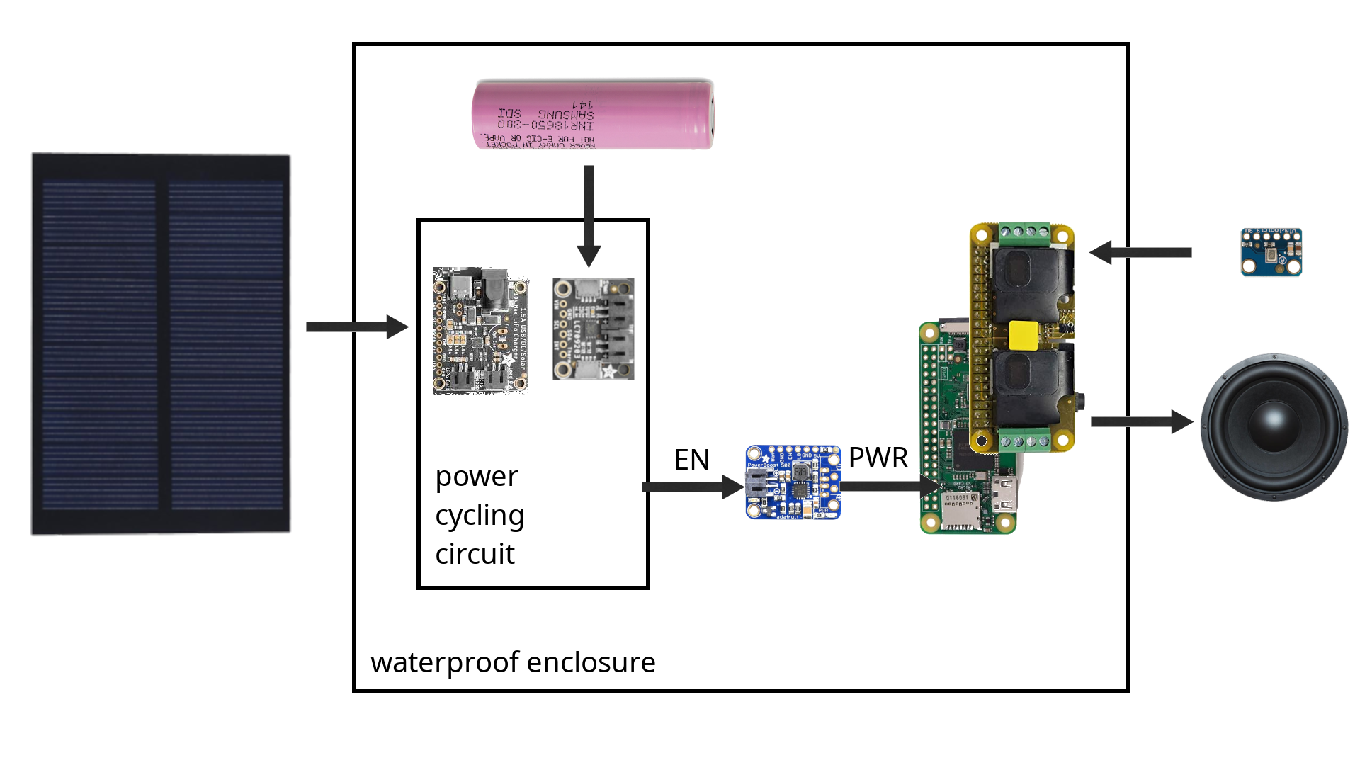 A Solar-powered Embedded System for Ecological Audio Signal Processing ...