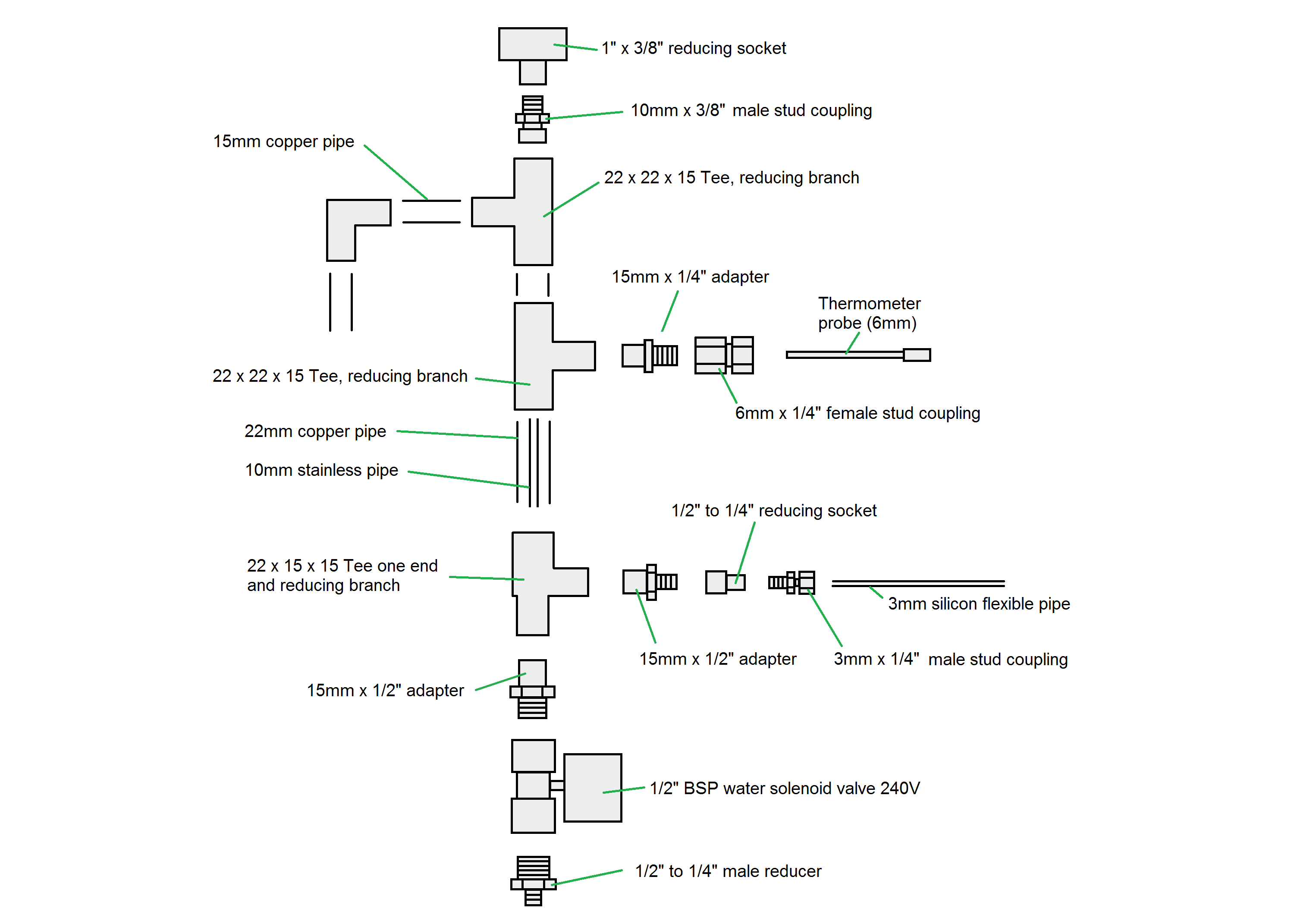 Inline Digital Hydrometer : 5 Steps (with Pictures) - Instructables
