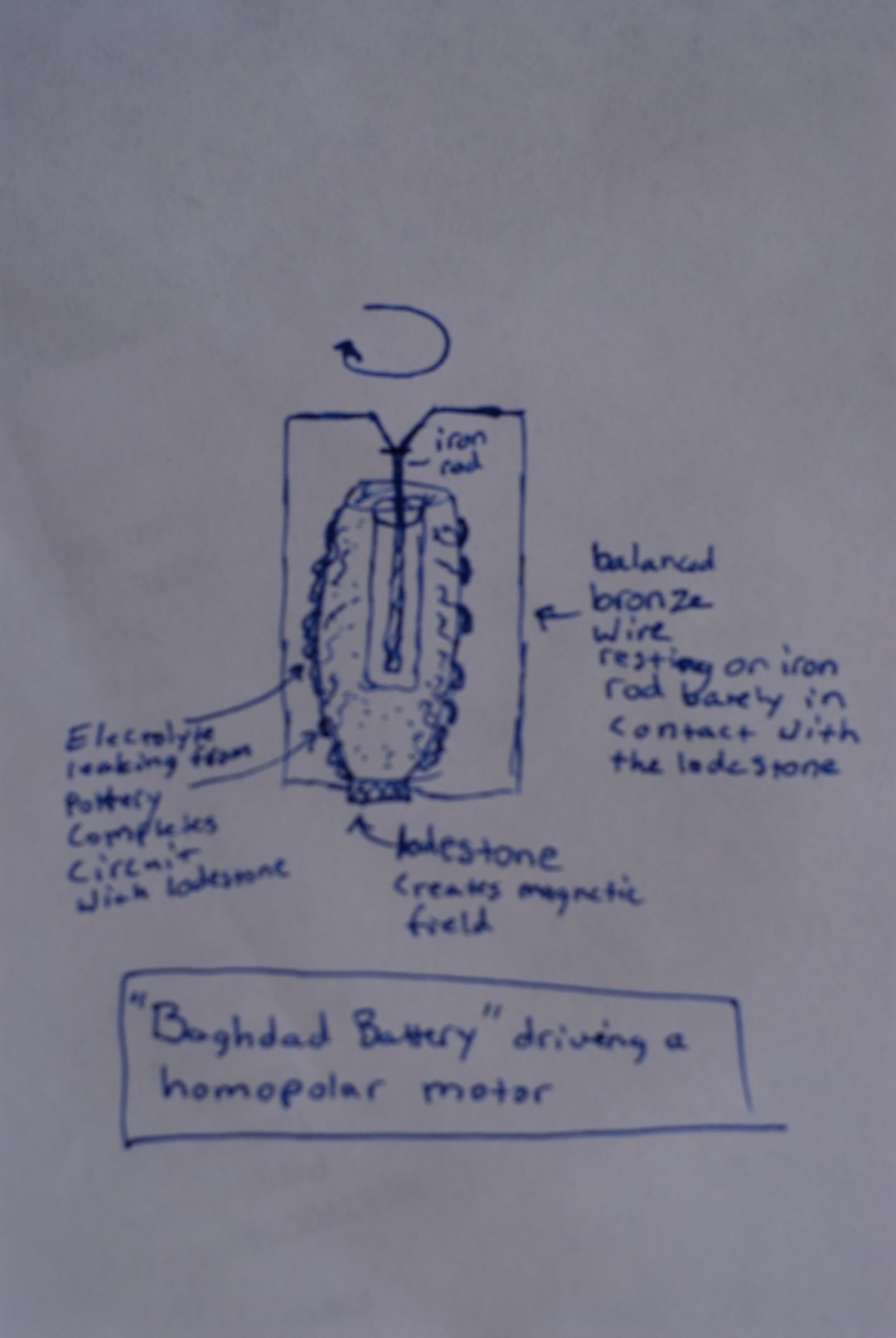 Building a "Baghdad Battery" : 10 Steps (with Pictures) - Instructables