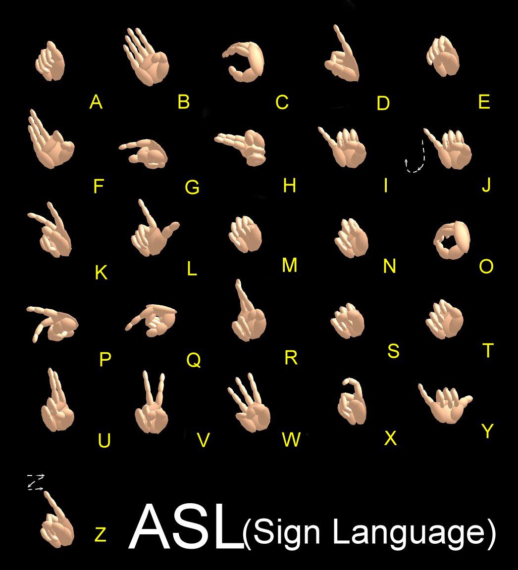 Sign Language (Over 100 Words!!!) : 5 Steps - Instructables