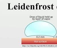 Het Leidenfrost-Effect - Een Demonstratie : 4 Steps - Instructables