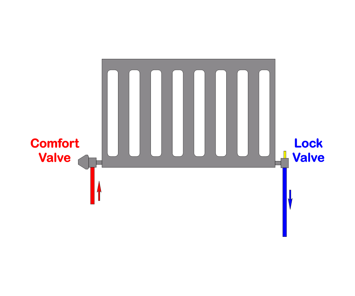Home Radiator Balancer : 7 Steps (with Pictures) - Instructables