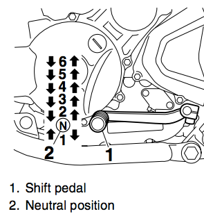 How to Ride a Motorcycle for Beginners : 6 Steps (with Pictures ...