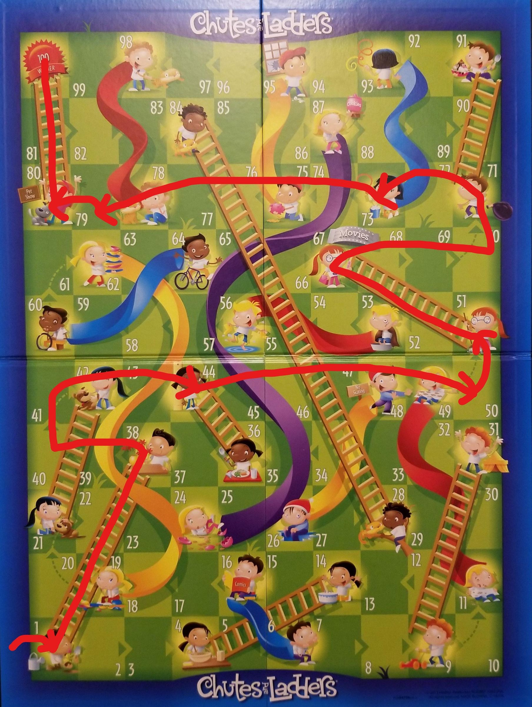 Applying Optimal Control Theory to Chutes and Ladders : 11 Steps (with ...