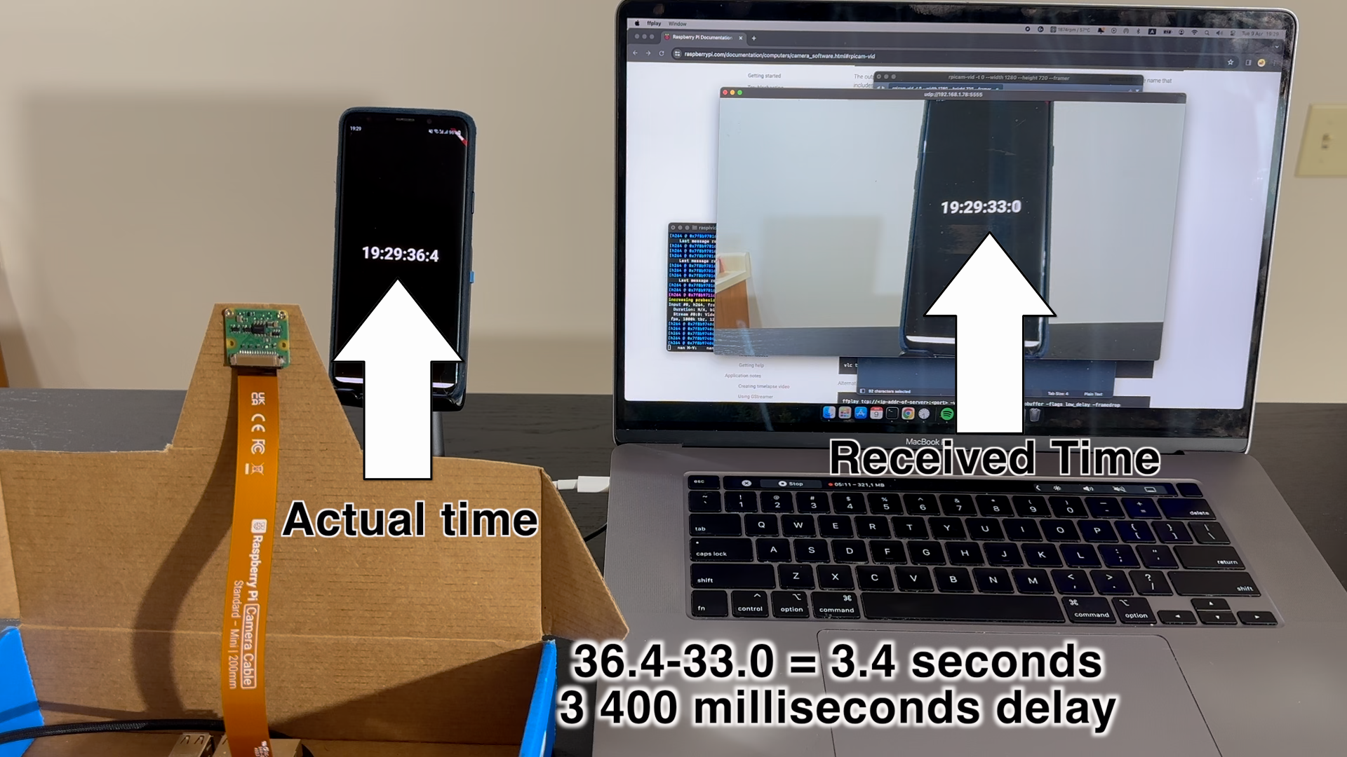Raspberry Pi 5 Video Capture: Camera Module V3 Video Stream Latencies ...
