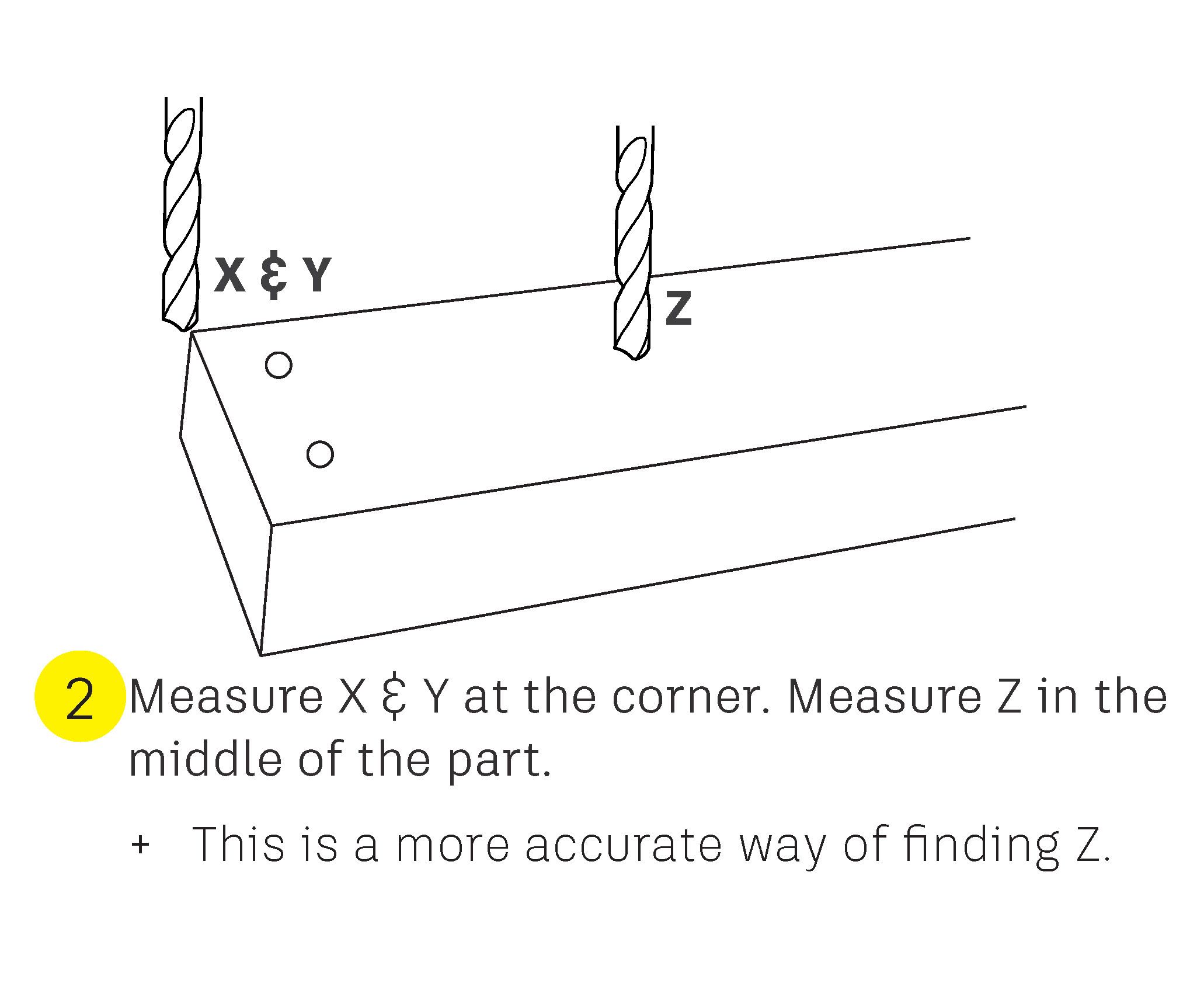 Workholding and Offsets - Instructables