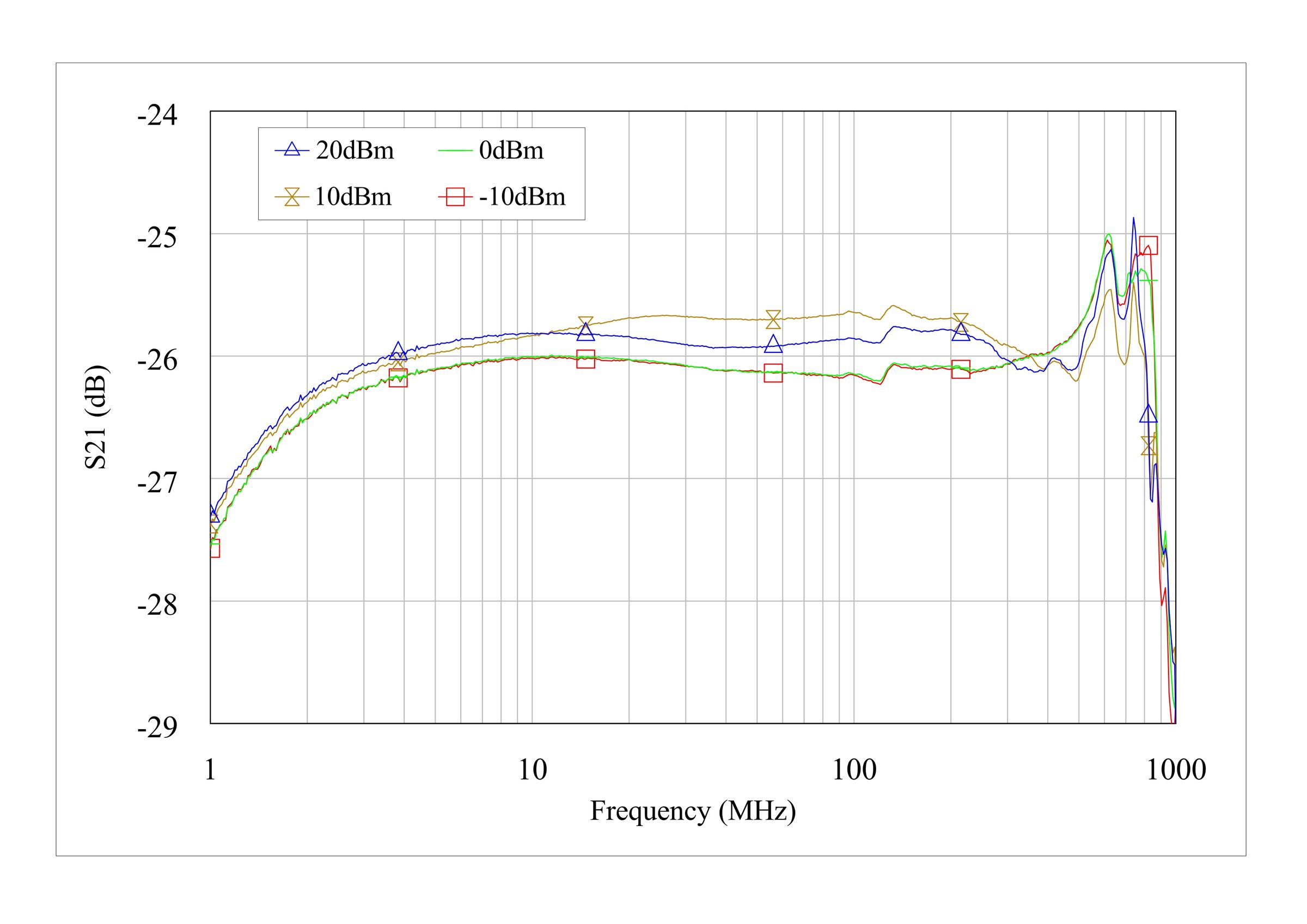 DIY 1GHz* Active Probe for Under 20$** : 5 Steps (with Pictures ...