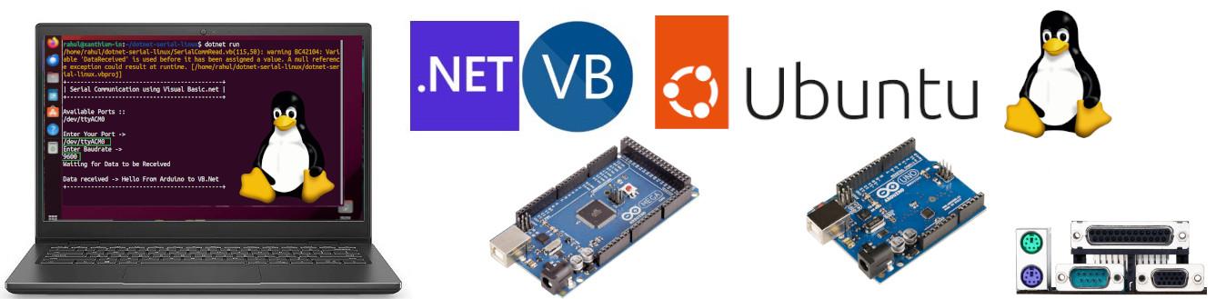Introduction On How To Use Net Sdk Cli For Software Development On Net Platform Using C And