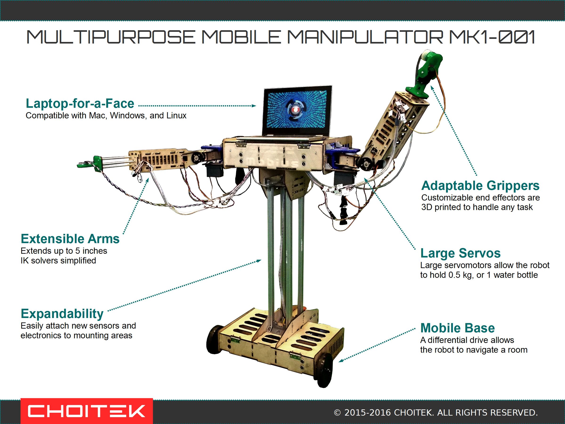 Multipurpose Mobile Manipulator Mk 1 : 80 Steps (with Pictures ...